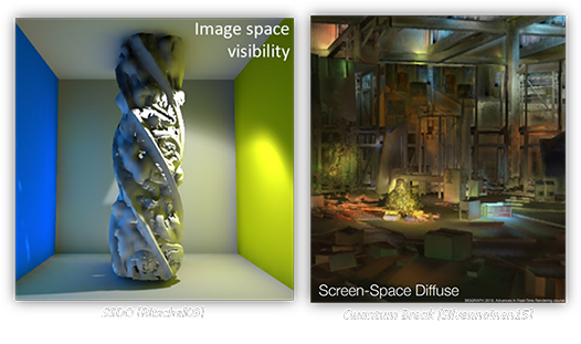 Realtime GI Introduction | dhb's Blog